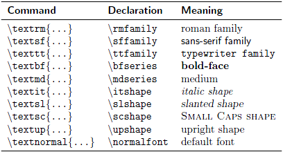 Chapter 02 – Formatting Text and Creating Macros – LaTeX Beginner's Guide