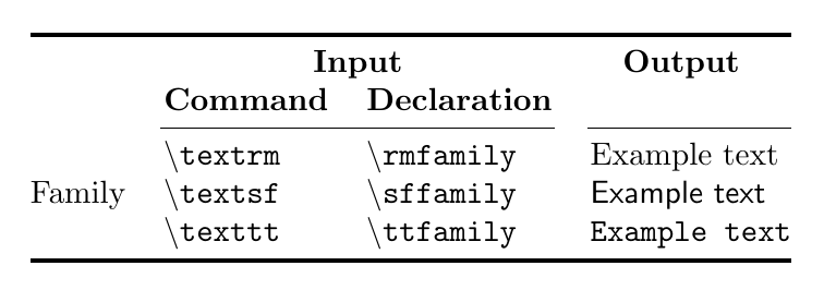 Chapter 06 – Creating Tables – LaTeX Beginner's Guide