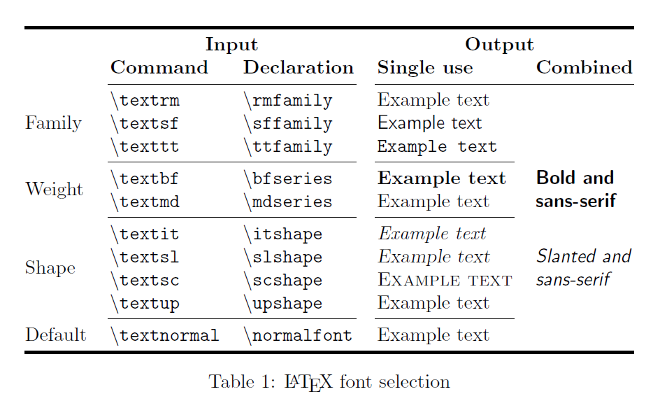 Chapter 06 – Creating Tables – LaTeX Beginner's Guide