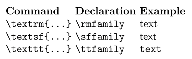 Chapter 06 – Creating Tables – LaTeX Beginner's Guide