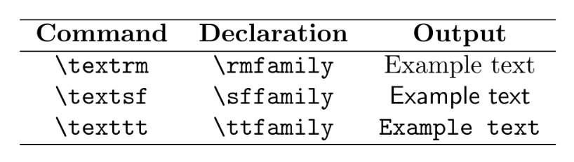 Chapter 06 – Creating Tables – LaTeX Beginner's Guide