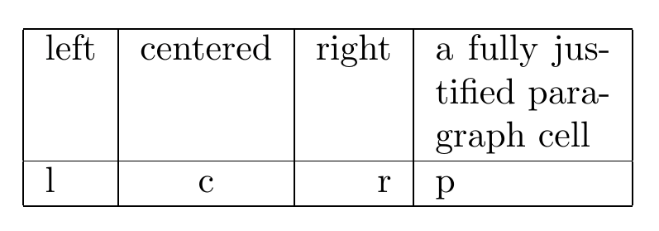 Chapter 06 – Creating Tables – LaTeX Beginner's Guide