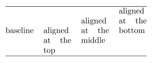 Chapter 06 – Creating Tables – LaTeX Beginner's Guide
