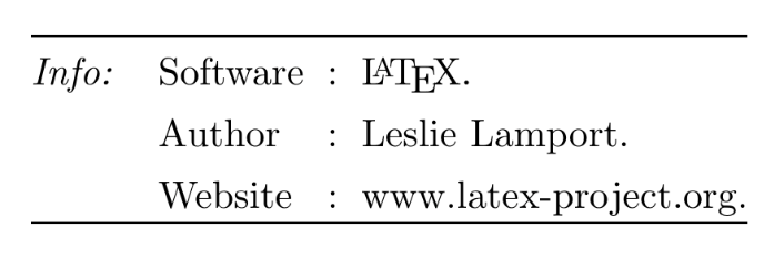 Chapter 06 – Creating Tables – LaTeX Beginner's Guide