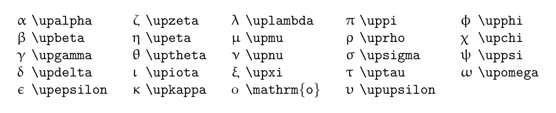 Chapter 09 – Writing Math Formulas – Latex Beginner's Guide