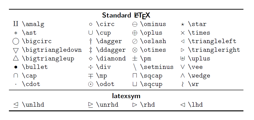 Chapter 09 – Writing Math Formulas – Latex Beginner's Guide