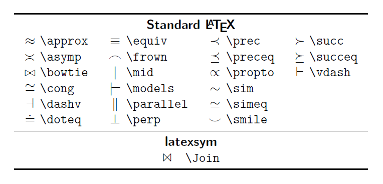 Chapter 09 – Writing Math Formulas – LaTeX Beginner's Guide