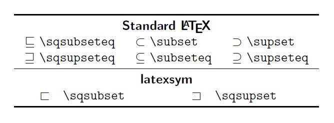Chapter 09 – Writing Math Formulas – LaTeX Beginner's Guide