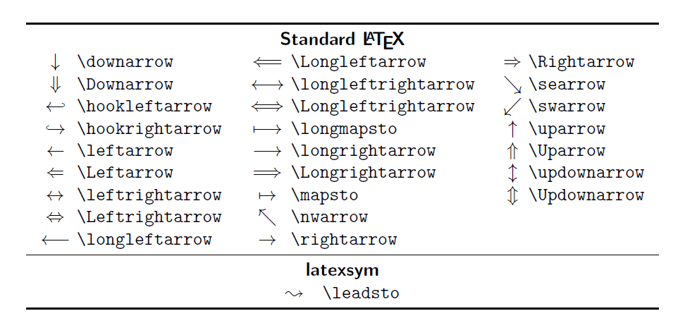 Chapter 09 – Writing Math Formulas – Latex Beginner's Guide