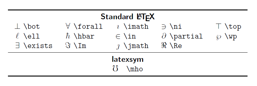 Chapter 09 – Writing Math Formulas – LaTeX Beginner's Guide