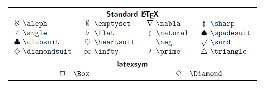 Chapter 09 – Writing Math Formulas – Latex Beginner's Guide