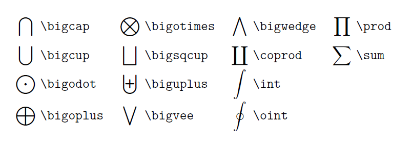 Chapter 09 – Writing Math Formulas – Latex Beginner's Guide