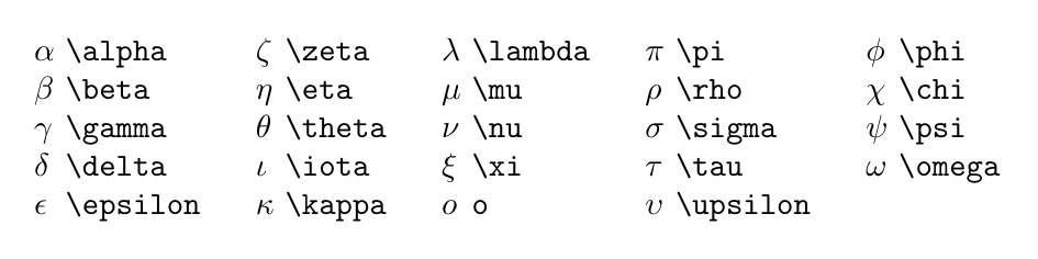 Chapter 09 – Writing Math Formulas – Latex Beginner's Guide