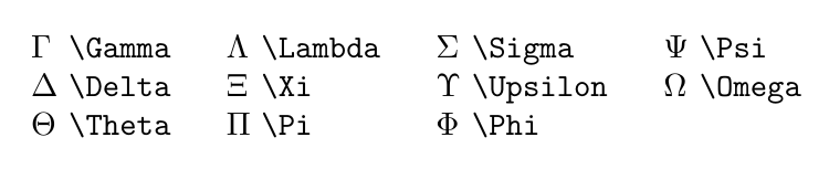 Chapter 09 – Writing Math Formulas – LaTeX Beginner's Guide